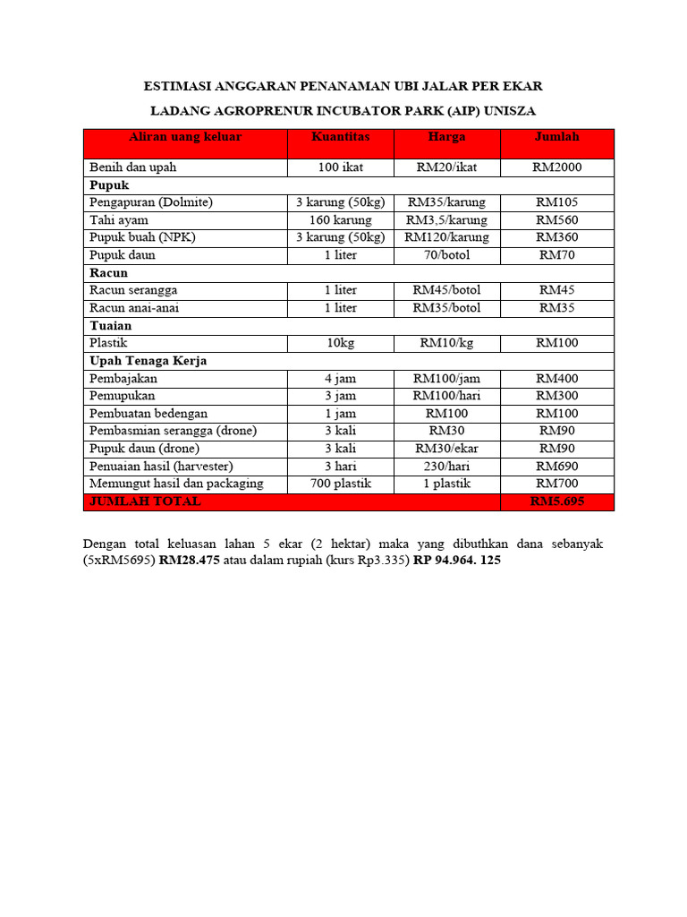 Estimasi Anggaran Penanaman Ubi Jalar Per Ekar | PDF