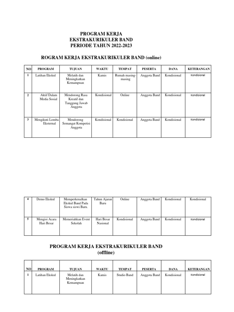 Program Kerja Sie Band THN 2022-2023 | PDF