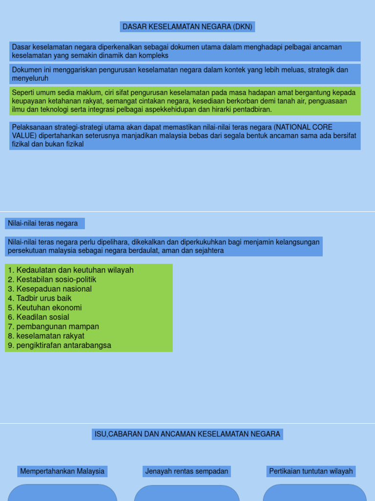 Kumpulan 1 - DKN & DPLB (Latest) | PDF