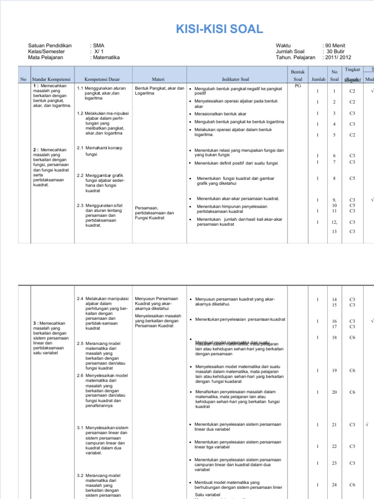 Dokumen - Tips - Kisi Kisi Soal Semester 1 Kelas X | PDF