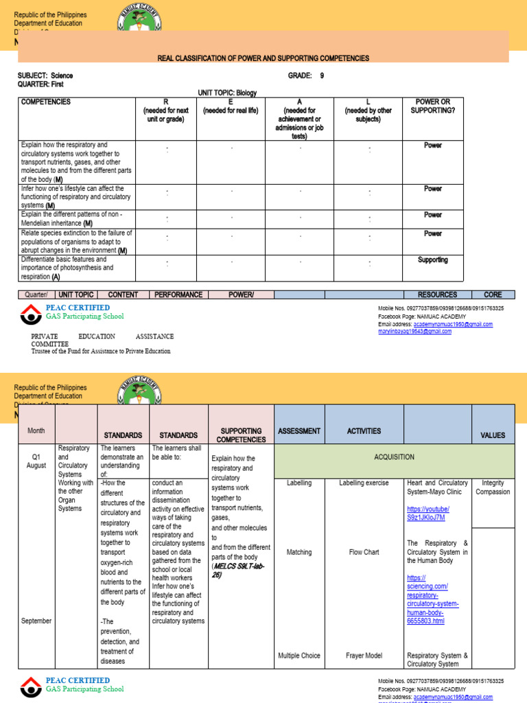 Science 9 CM Q1 U1 | Download Free PDF | Respiratory System ...