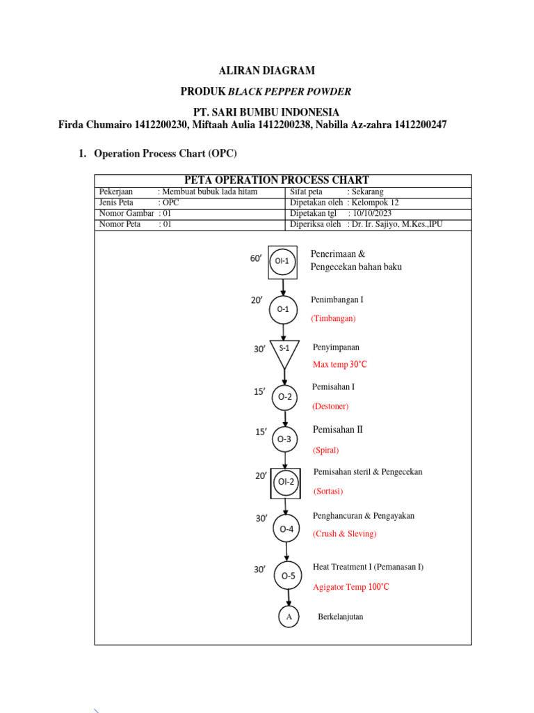 TTC OPC, Diagram, Peta Aliran, Peta Kelompok Kerja (230,238,247) Kel 12 ...