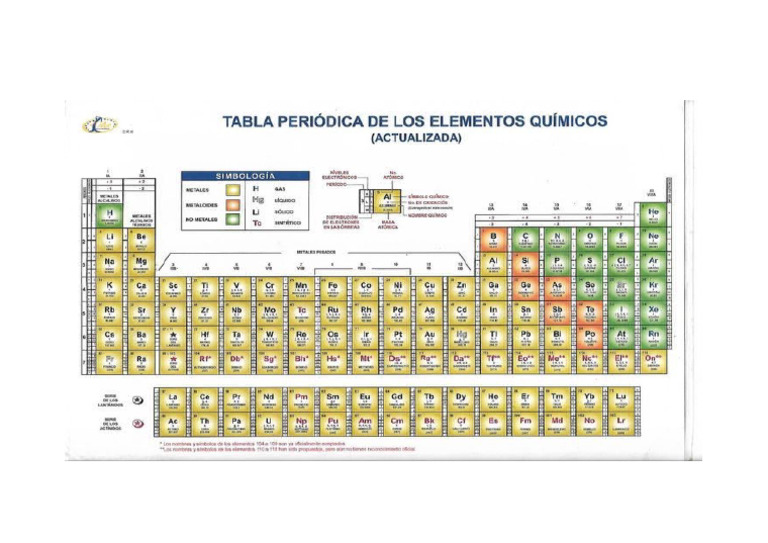 Tabla Periodica 118 | PDF