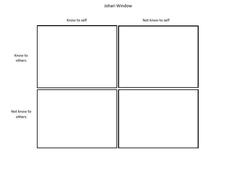 Blank Johari Window | PDF