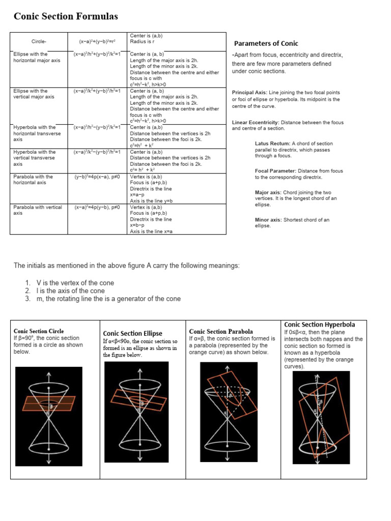 Conic Section Formulas | Download Free PDF | Ellipse | Classical Geometry