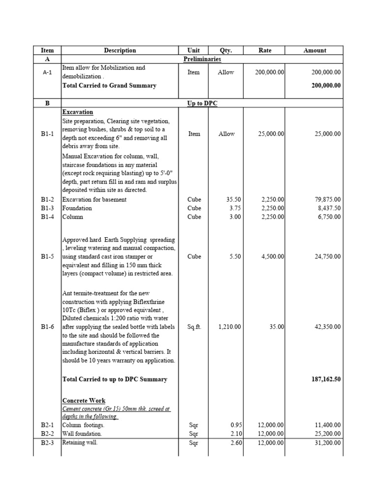BOQ Format | PDF | Tile | Electrical Wiring