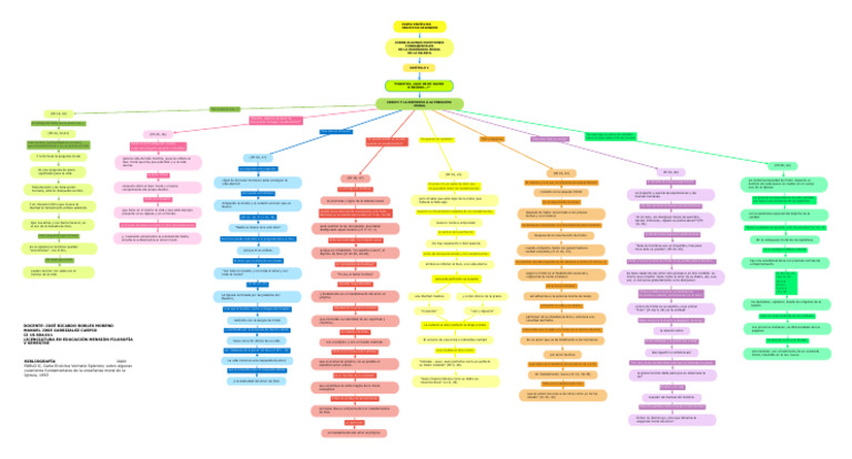Carta Encíclica Veritatis Splendor 6-27 | PDF | Jesús | espíritu Santo