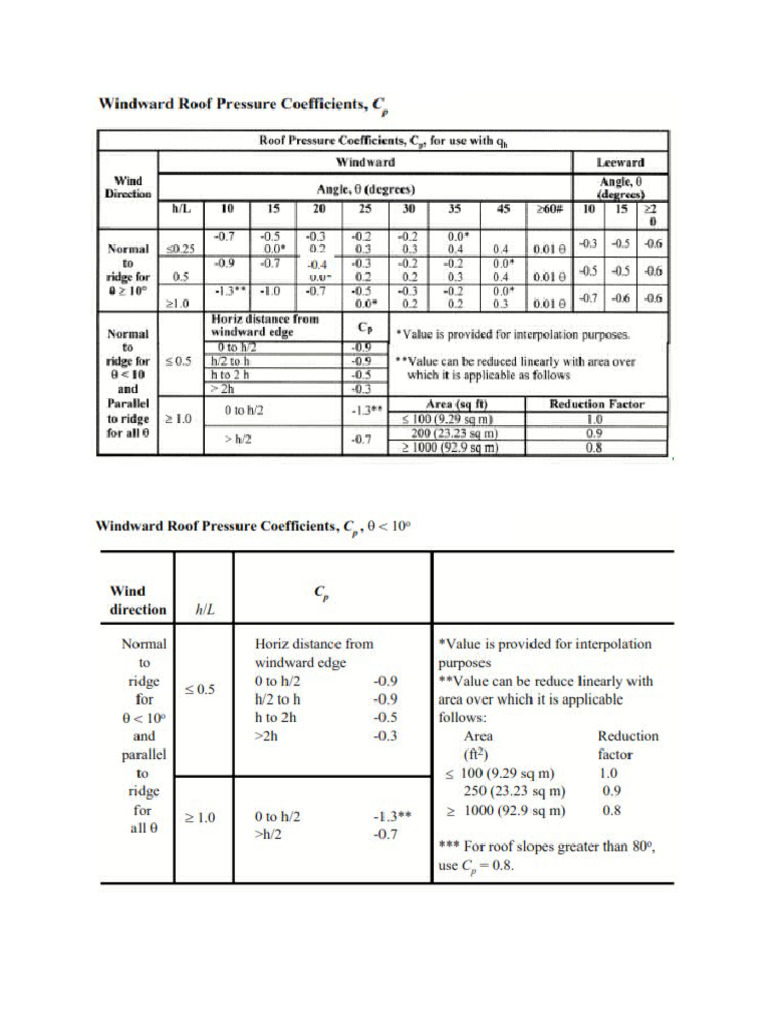 Tables Wind Load Analysis | PDF