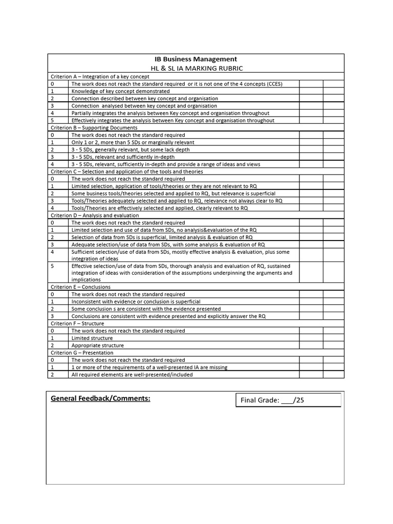 IB Business Management IA Rubric 2024 | PDF | Evaluation | Concept