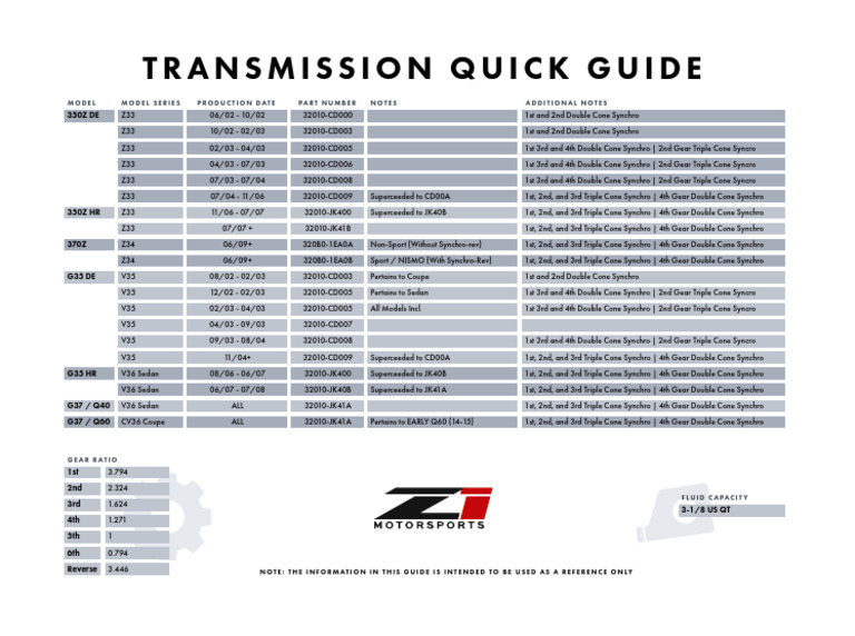 Transmission Quick Guide | Download Free PDF | Cars Of Japan | Rear ...