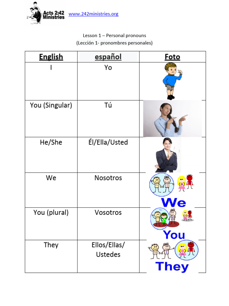 Hoja De Trabajo De Pronombres De Sujeto 1 Respuestas Pronombres De