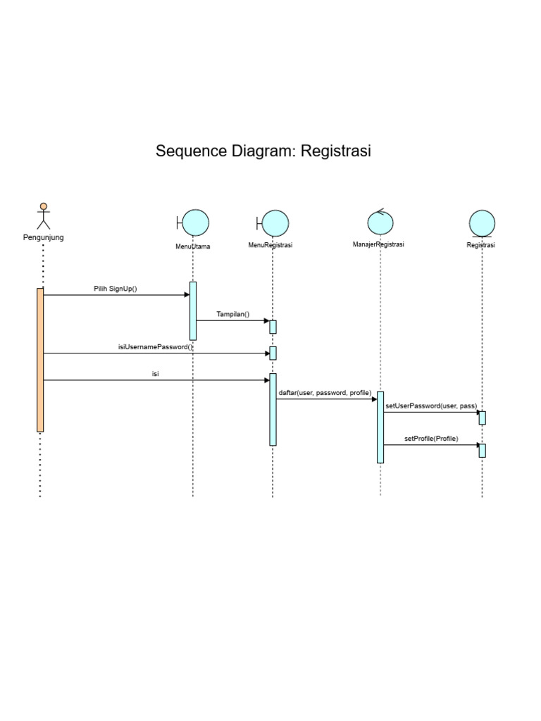 Sequence Diagram ADS | PDF