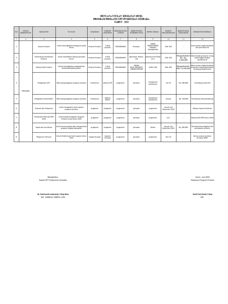 Ruk Prolanis 2023 | PDF