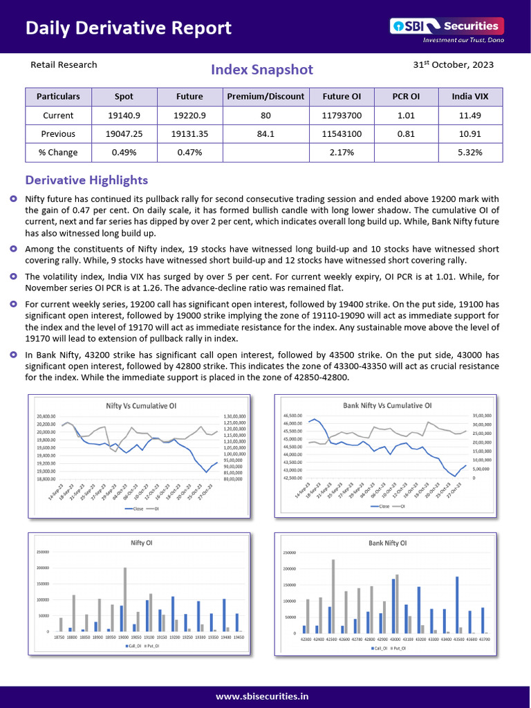 SBI Securities Daily Derivative Report 31-10-2023 | PDF