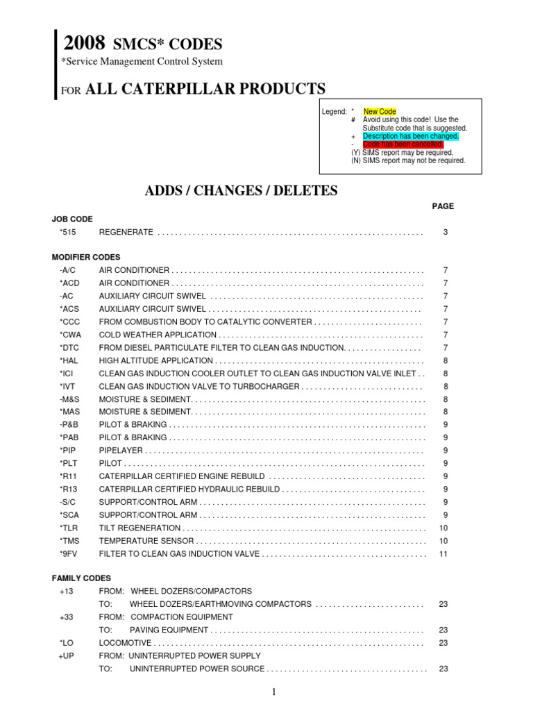 2008 - SMCS (Service Management Control System) | PDF | Manufactured ... 2008 - SMCS (Service Management Control System) | PDF | Manufactured ...