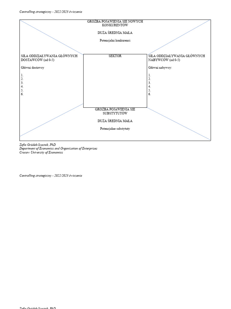 5 Sił Portera | PDF