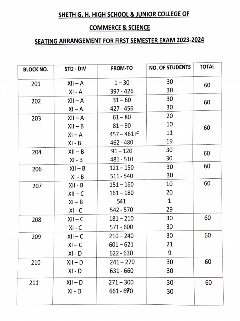 Seating Arrangement Sem Exam 2023-24 | PDF