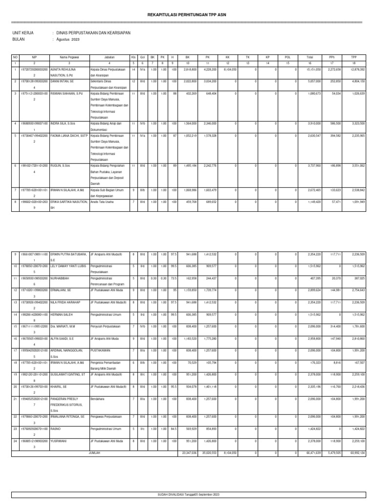 TPP Bulan Agustus 2023 | PDF