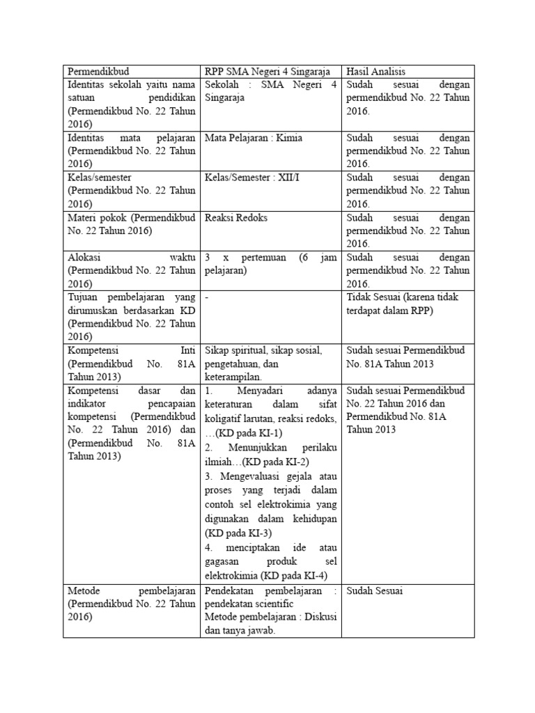 Analisis RPP Terbaru | PDF
