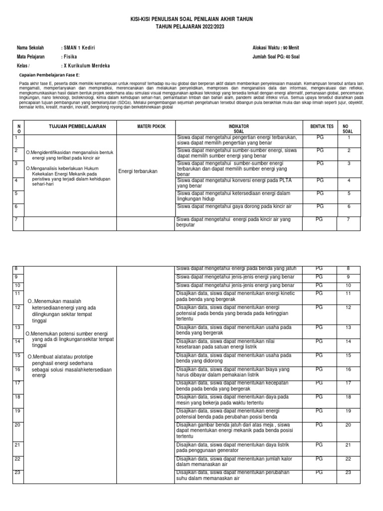 Kisi-Kisi Soal Klas X PAT FIS 2023 | PDF