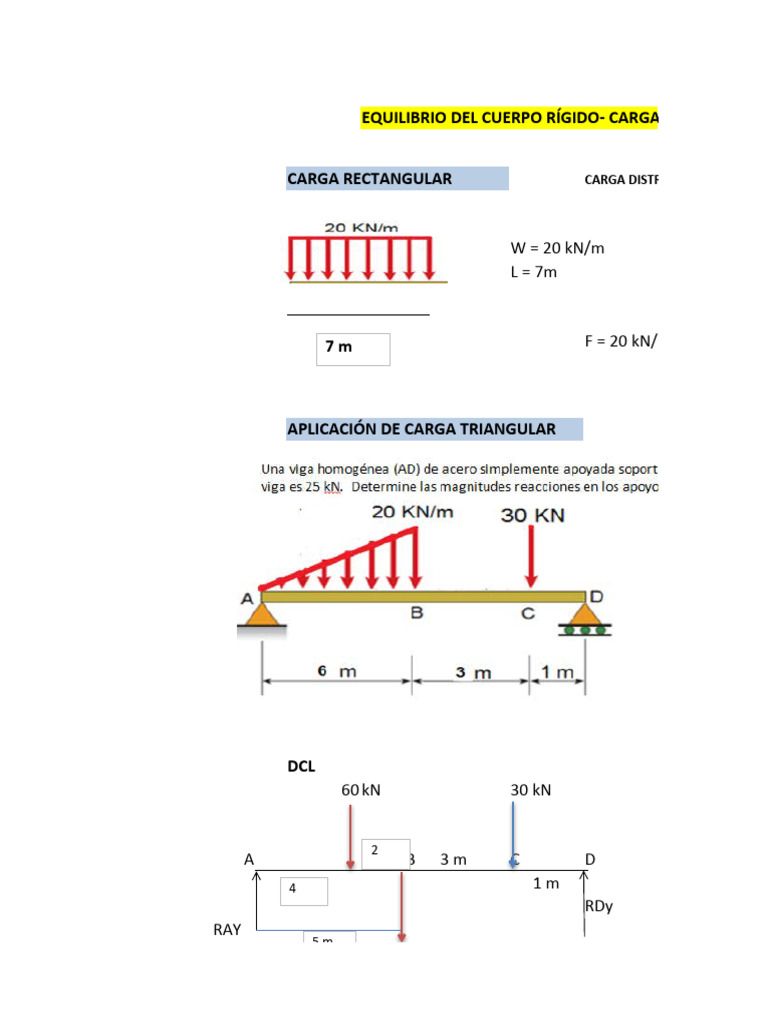 Ejercicio Desarrollado Carga Distribuida | PDF