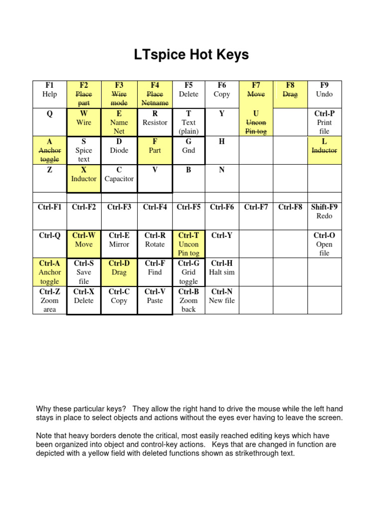 LTspice Hotkeys Cheat Sheet | PDF