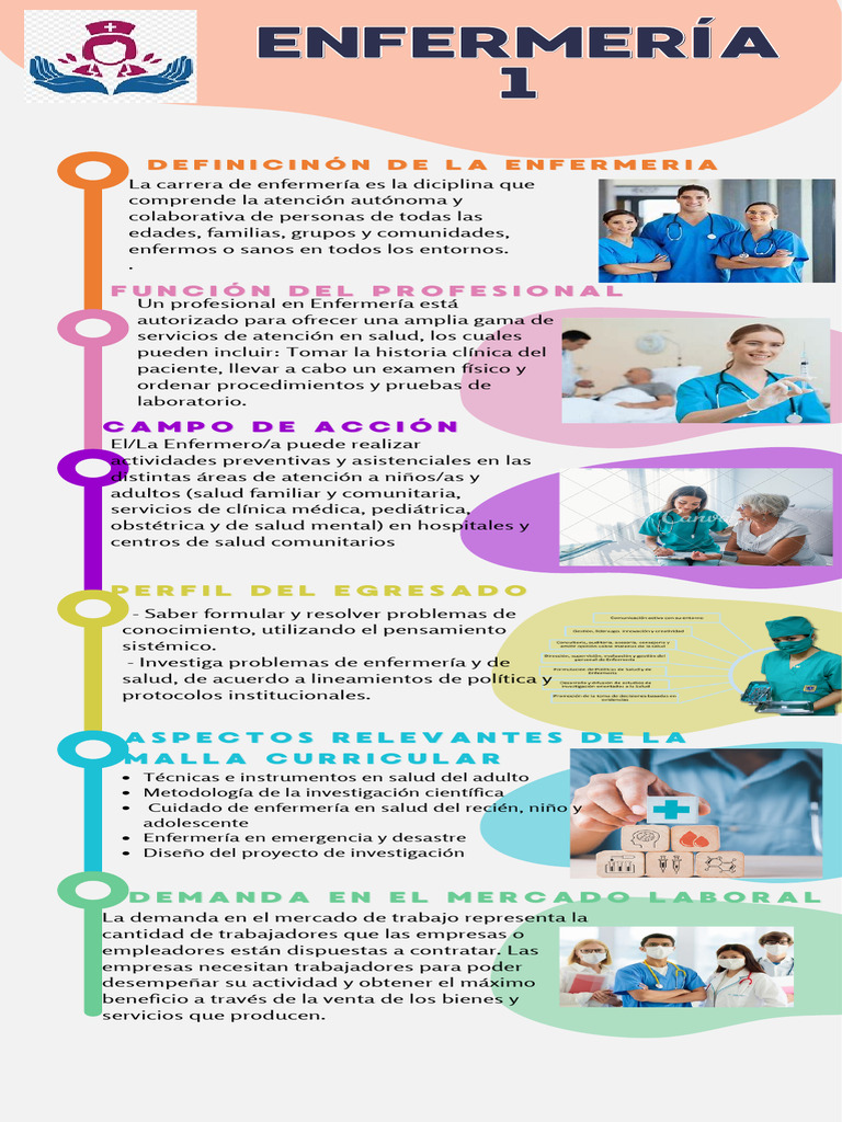 Infografía-Enfermería I | PDF