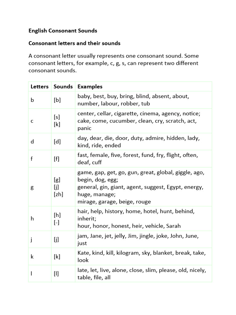 English Consonant Sounds | Download Free PDF | Vowel | Consonant