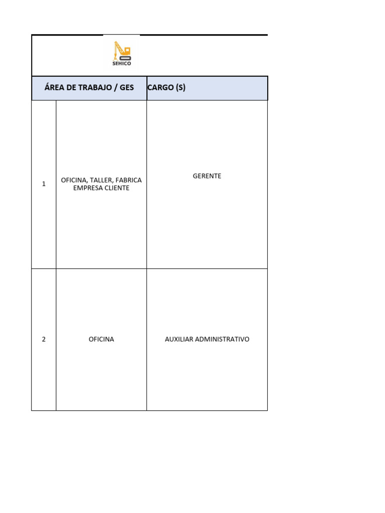 Profesiograma Sehico | PDF