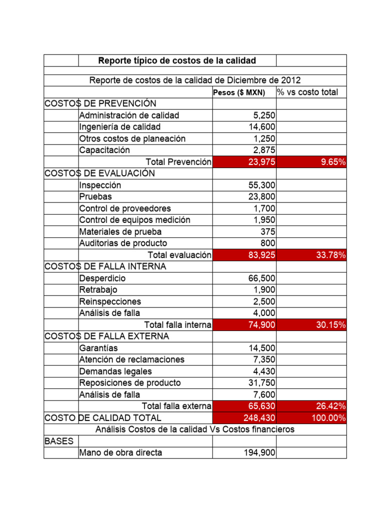 9 - Reporte Anual de Costos de La Calidad | PDF | Economias | Business