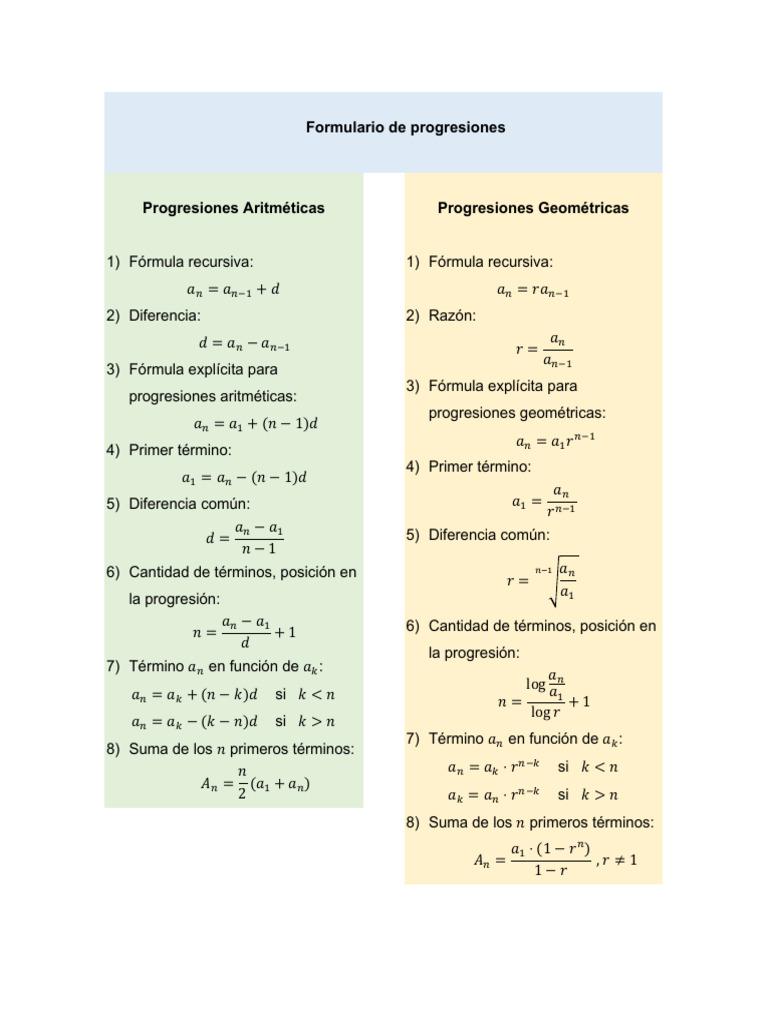 Formulario de Progresiones Geométricas y Aritméticas | PDF | Matemáticas | Análisis matemático