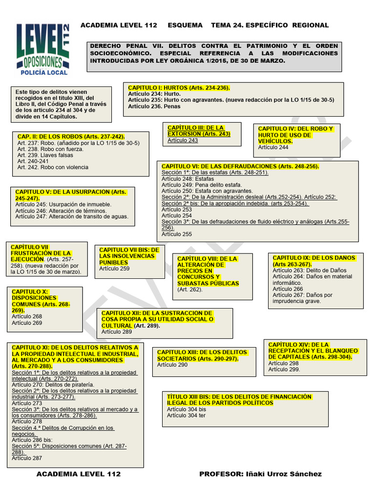 Esquema Tema 24. Reg. Esp. Penal VII. Delitos Contra El Patrimonio ...
