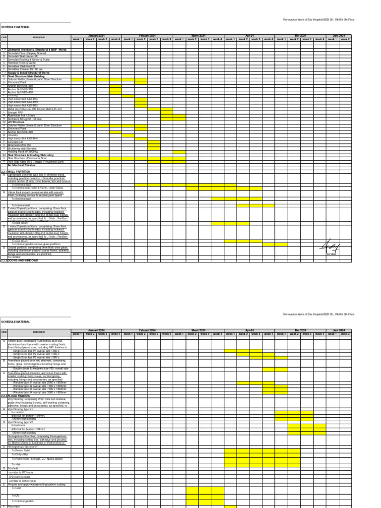 Schedule Material | PDF | Wall | Drywall