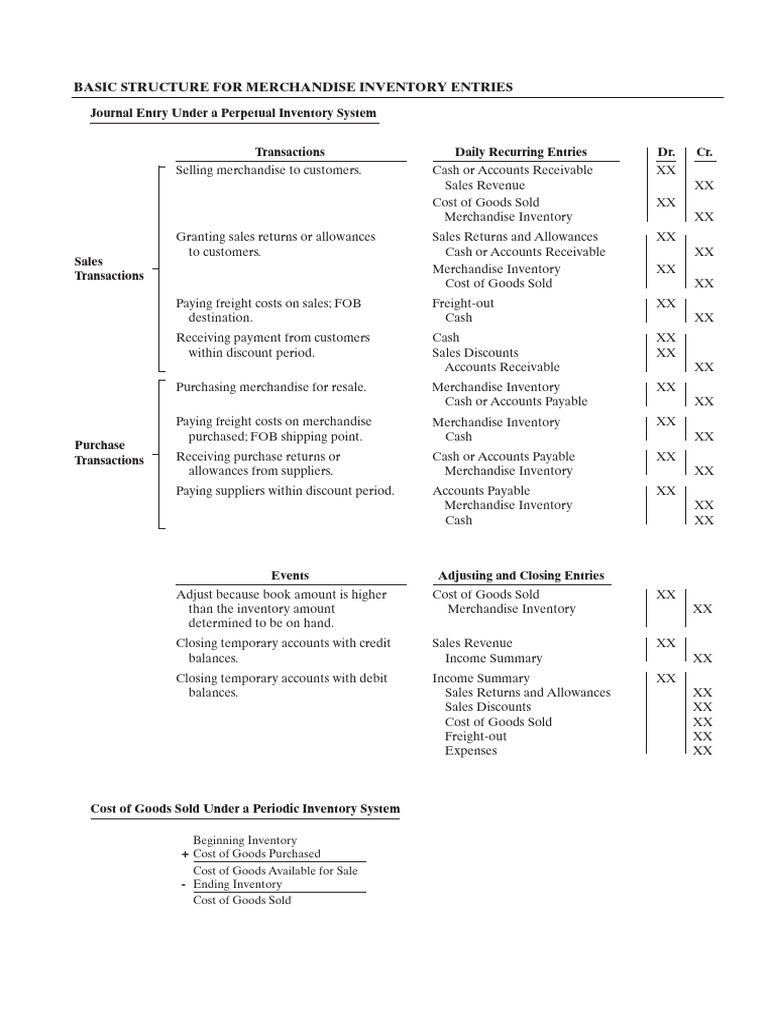 Perpetual Inventory System | PDF | Debits And Credits | Cost Of Goods Sold