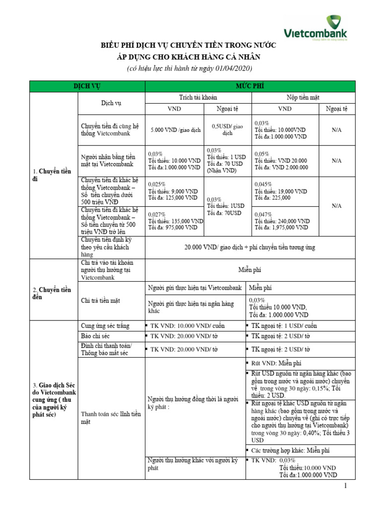 VCB - KHCN - Bieu Phi Dich Vu Chuyen Tien Trong Nuoc | PDF
