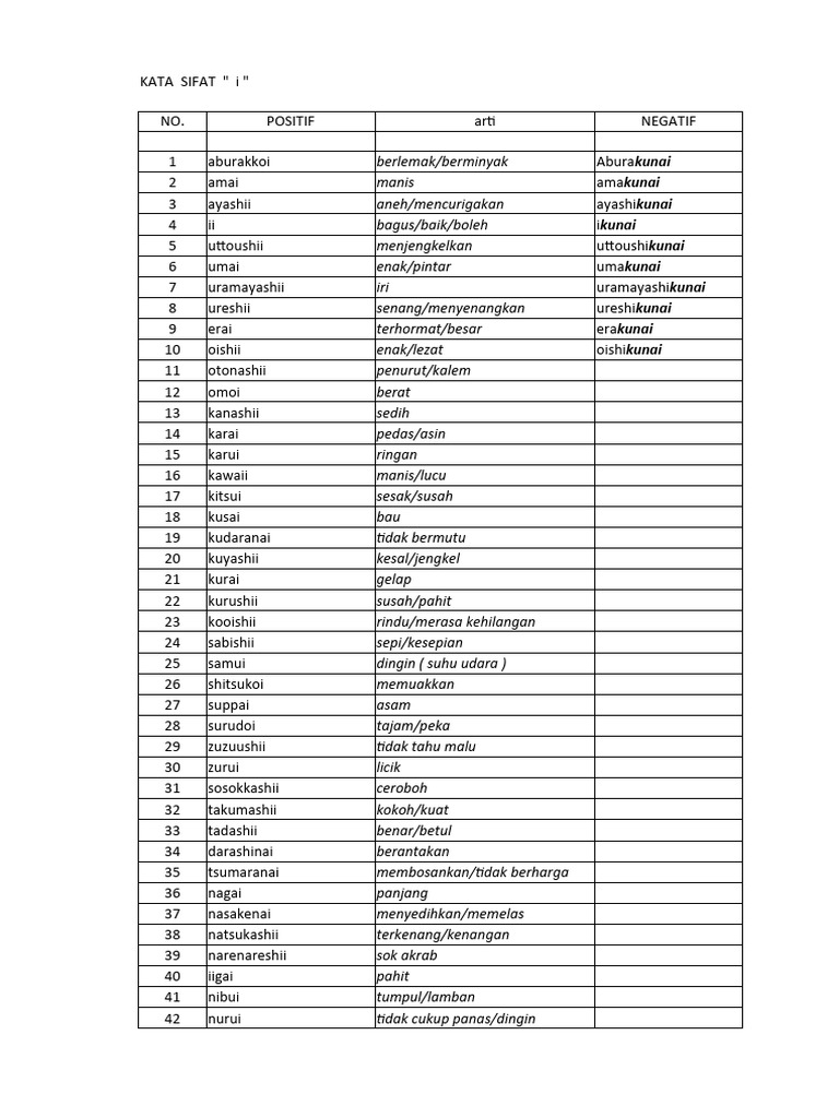 Perubahan Kata Sifat I Pdf Memasak Makanan Anggur