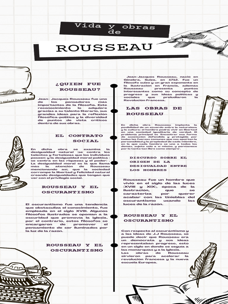Infografía Cronología Listado Los Mejores Escritores Literatura Libros ...