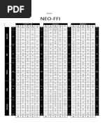 Cuestionario Bfi | PDF