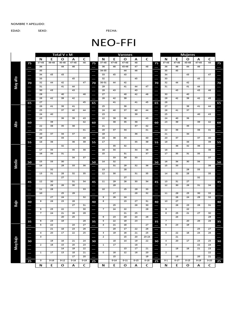 Baremo y Perfil NEO-FFI | PDF