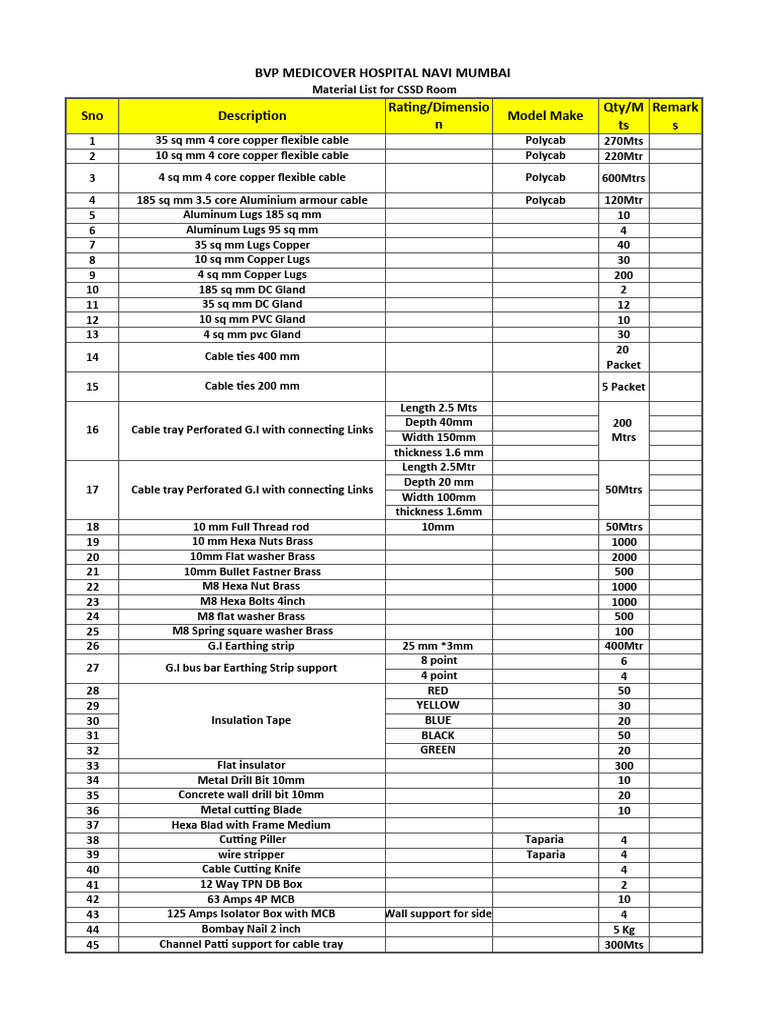 CSSD Electrical Material List | PDF | Equipment | Building Engineering