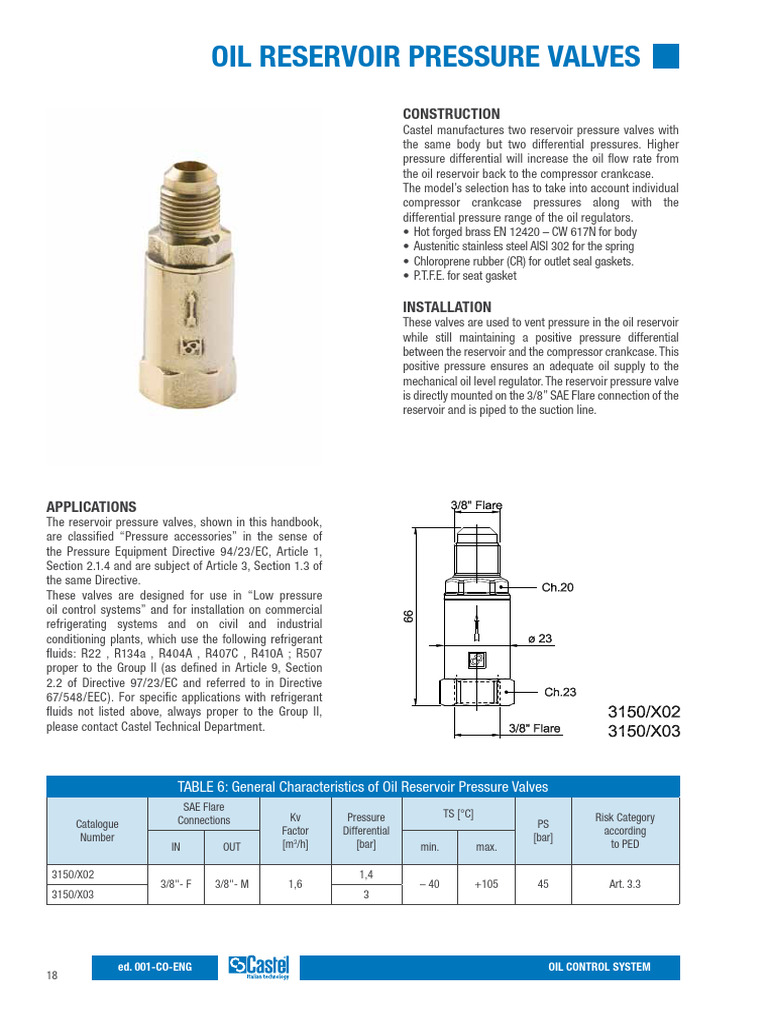 Oil Reservoir Pressure Valves | PDF | Valve | Petroleum Reservoir
