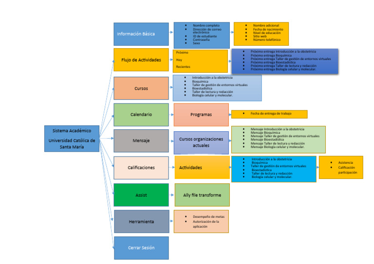Tarea de Taller de Entornos Virtuales | PDF | Informática Tarea de Taller de Entornos Virtuales | PDF | Informática