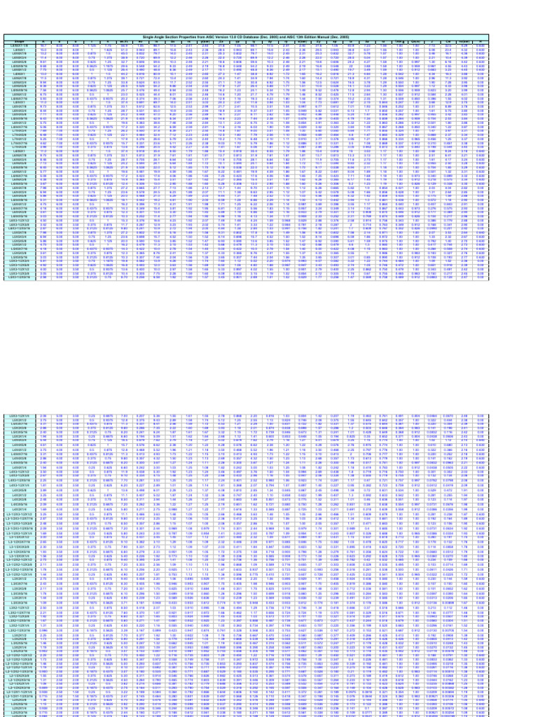 Tabla de Perfiles Complemento | PDF