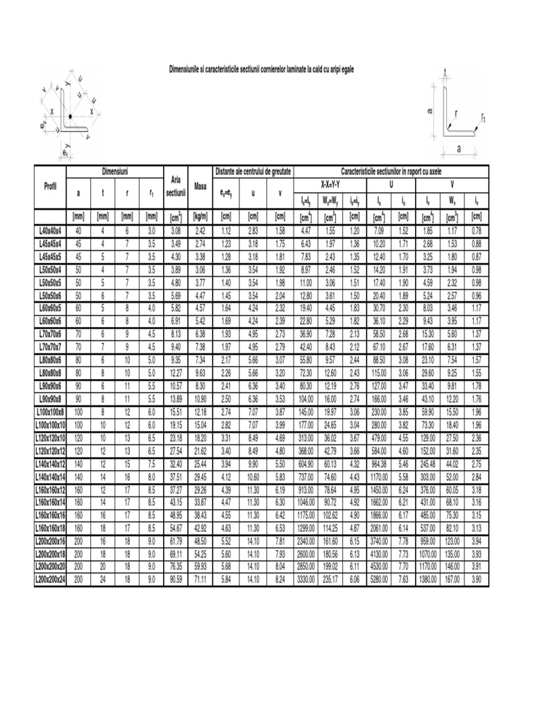 Tabel Corniere SREN 10056 | PDF