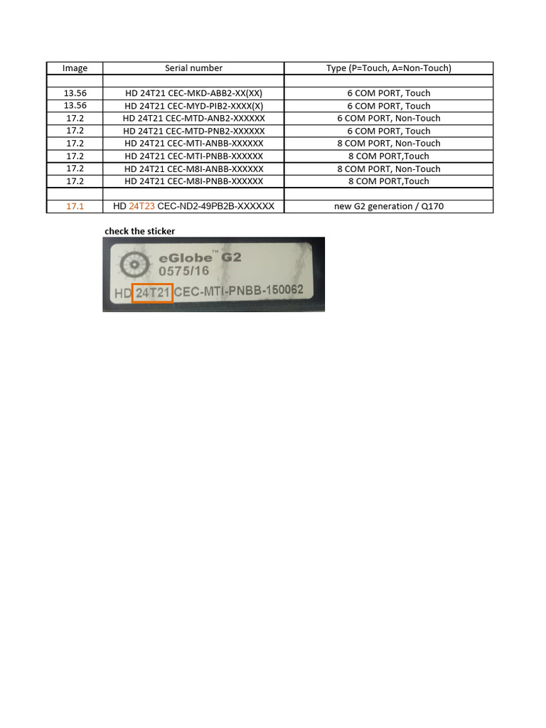 Important - Unit Type and Image Use | PDF