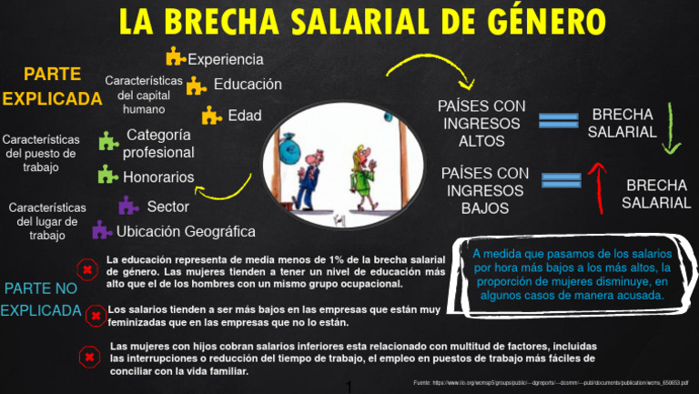 Esquema de Brecha Salarial Final | PDF | Brecha salarial de género ...