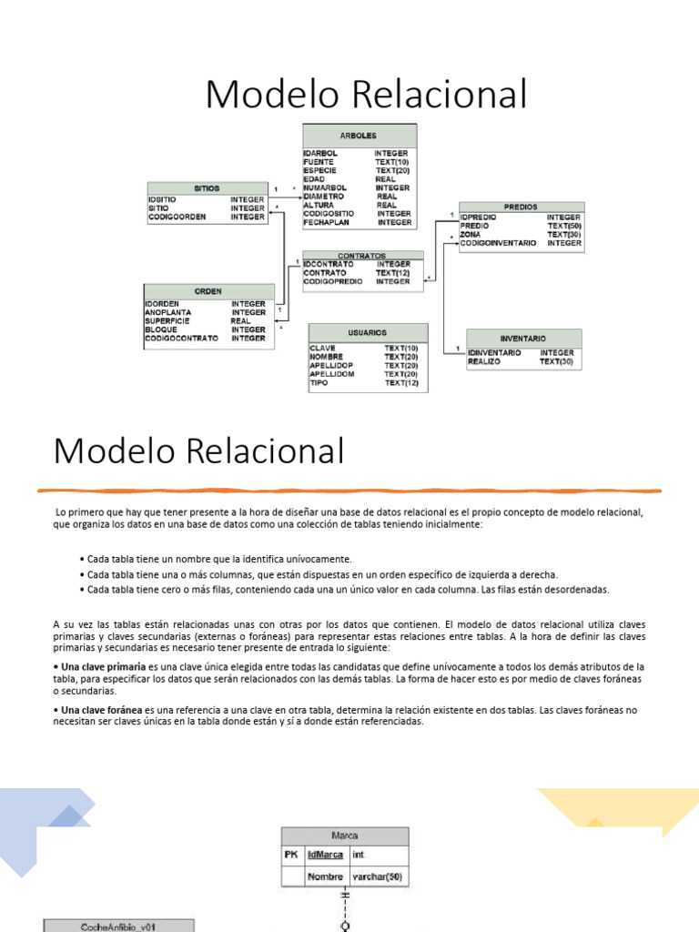 Modelo Relacional | PDF | Base de datos relacional | Modelo relacional