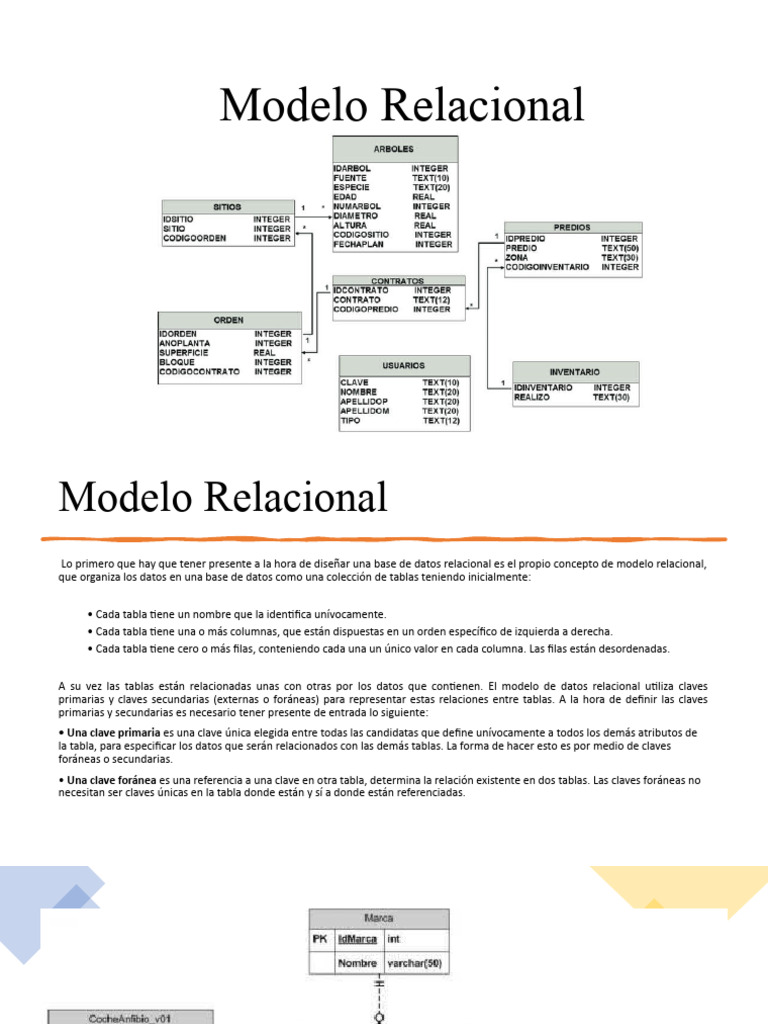Modelo Relacional | PDF | Base de datos relacional | Modelo relacional