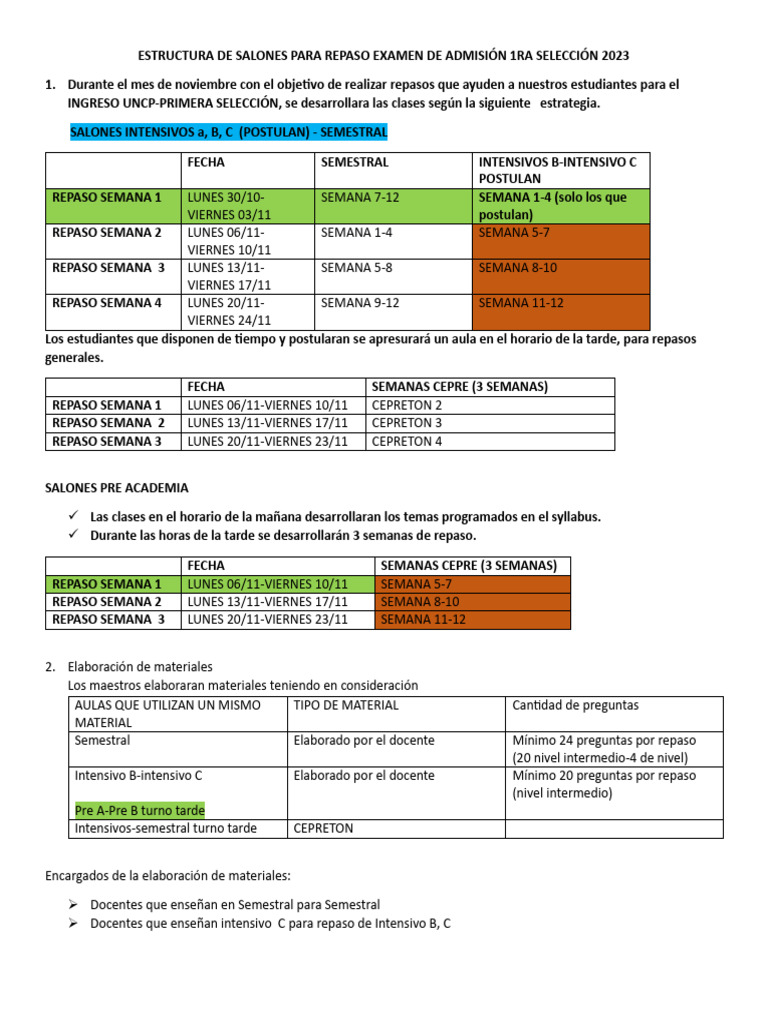 Estructura de Salones para Repaso Examen de Admisión 1ra Selección 2021 ...