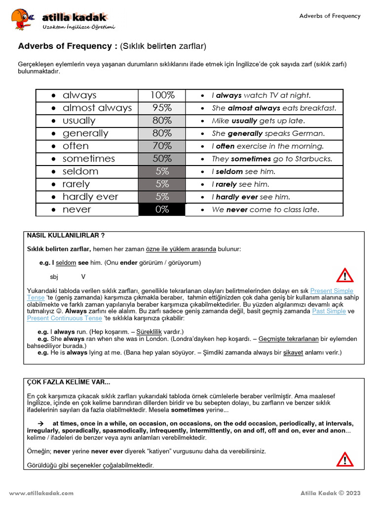 (C) Adverbs of Frequency | PDF
